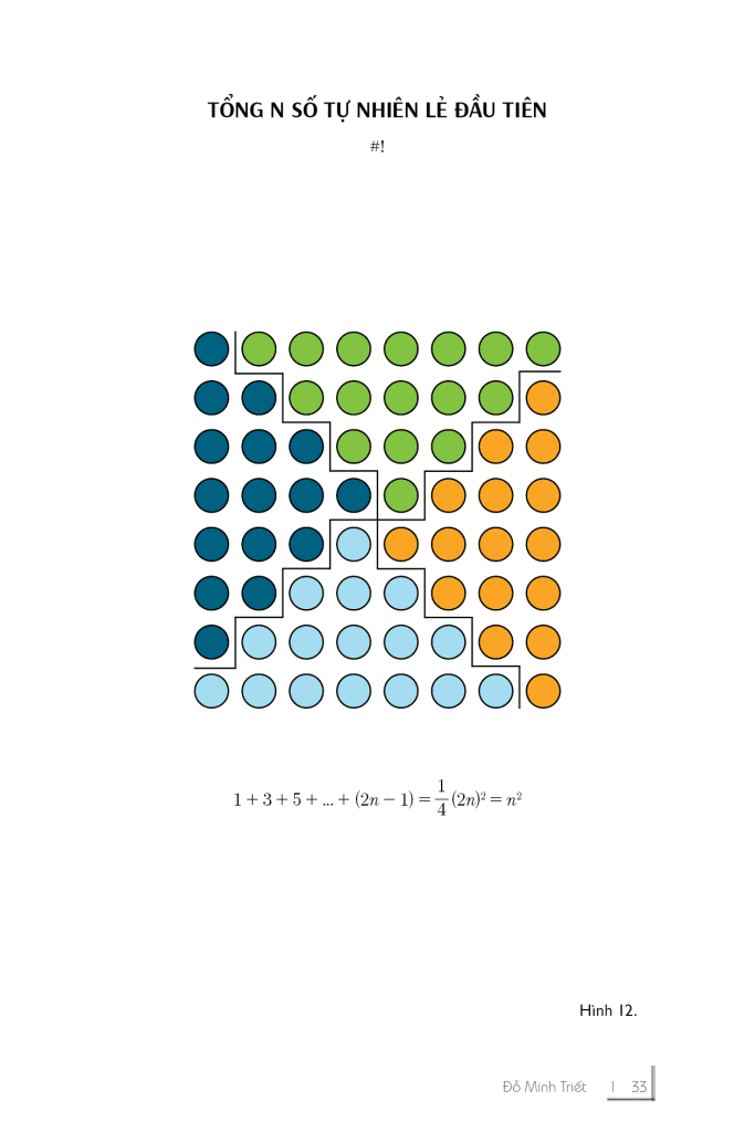 Chứng minh không dùng lời - Mathtasy